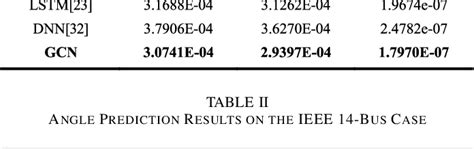 Table Ii From Spatiotemporal Graph Convolutional Neural Network Based Forecasting Aided State