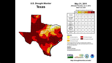 How Will This Summer Compare To The Infamously Hot 2011