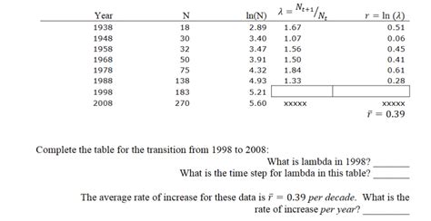 complete the table for the transition from 1998 to