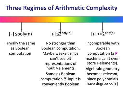 Ppt Impagliazzos Worlds In Arithmetic Complexity A Progress Report