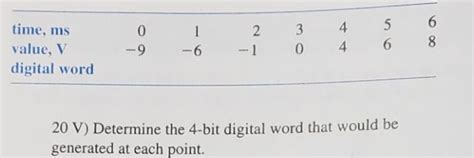Solved A Bipolar Analog Signal Is Sampled At Intervals Of Chegg