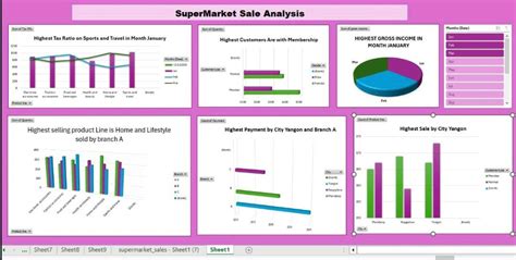 Ramsha Arshad On Linkedin Dataanalytics Excelmagic