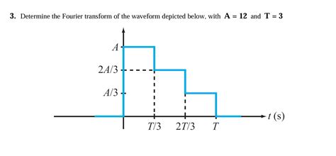 3 Determine The Fourier Transform Of The Waveform Depicted Below With A