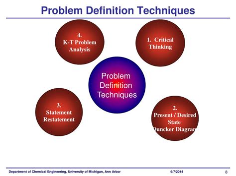 Ppt Problem Definition Techniques Powerpoint Presentation Free