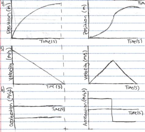 Unit Kinematics AP PHYSICS