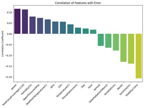Internship Week 3 Recap And Plan