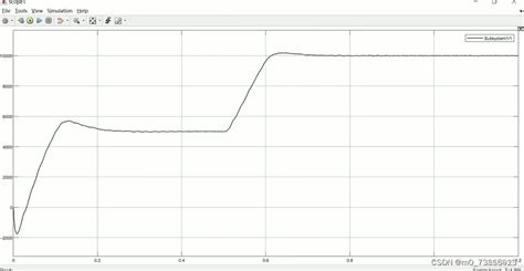 虚拟同步技术（vsg）虚拟惯量j和阻尼系数d的自适应matlab simulink仿真 vsg的惯性和阻尼体现在哪里 csdn博客