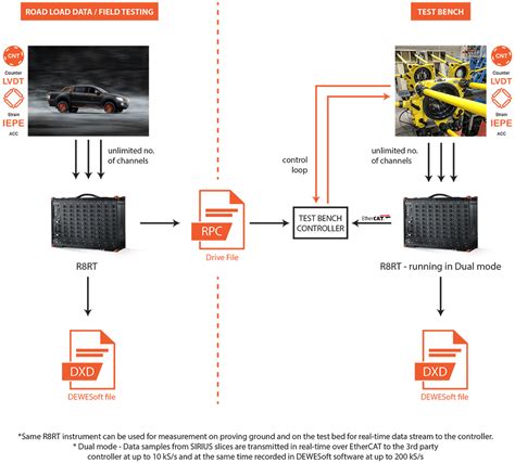 what is ethercat protocol and how does it work dewesoft