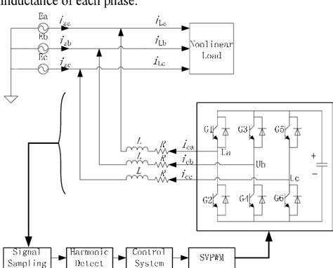 Figure 1 From Active Power Filter Based On Pidnn Controller Semantic