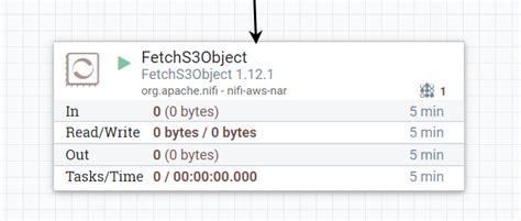 An Introduction To Apache Nifi Use Cases And Best Practices