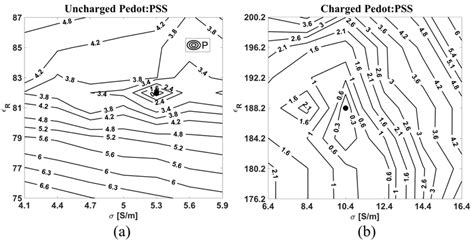 Minimization Of The Penalty Function P For The Identification Of The Download Scientific
