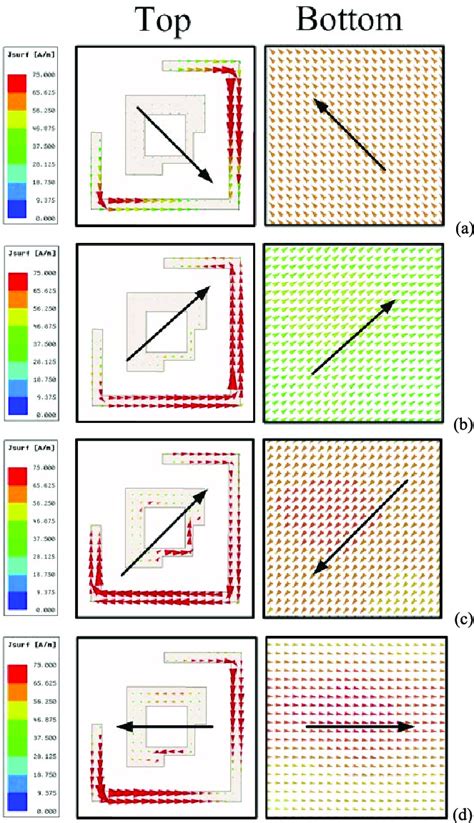 Surface Current Distributions On The Unit Cell Top Layer And Ground