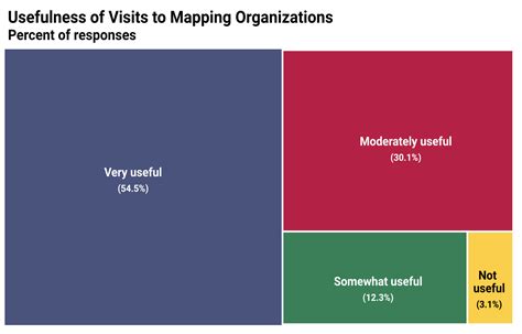 Chapter 3 Stakeholder Assessment Of Map Producing Agencies