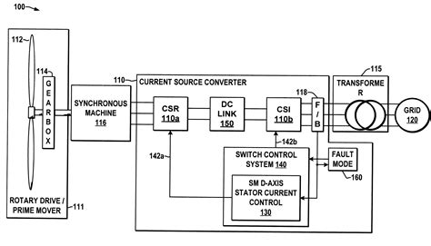 Current Source Converter Patented Technology Retrieval Search Results