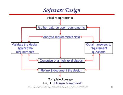 Chapter 5 Software Design Pdf