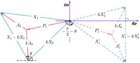 Institute Of Sound And Vibration Research On Linkedin Comments On Primary Ambient Extraction
