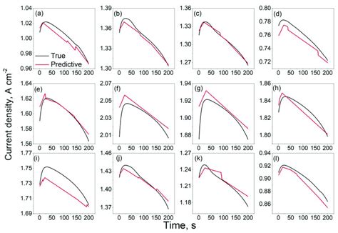 One Hidden Layer Ann With Relu Activation Function Comparison Of