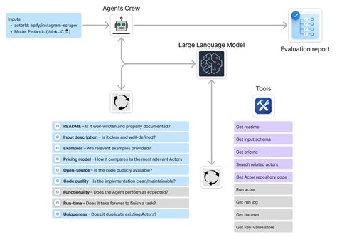 Actor Inspector Agent · Apify