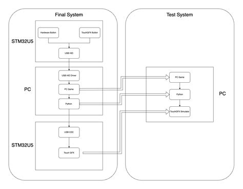 solved touchgfx resources for building simulator applicat
