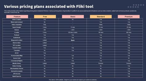 Top 10 Revolutionary Solutions For Everything Various Pricing Plans Associated With Fliki Tool