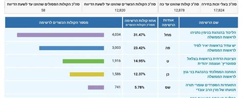 כיצד הצביעו הגדרתים בבחירות 2022 תוצאות מתעדכנות גדרה נט