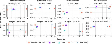Figure 2 From Pinns Tf2 Fast And User Friendly Physics Informed Neural
