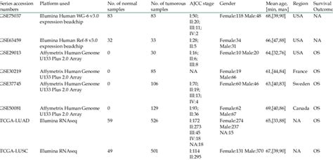 The Basic Information Of Series In The Study Download Scientific Diagram