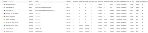 renaming columns in the runs table wandb help wandb community
