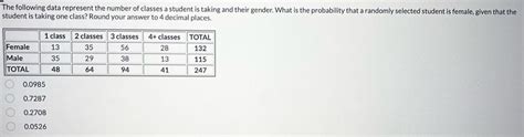 [solved] the following data represent the number of class