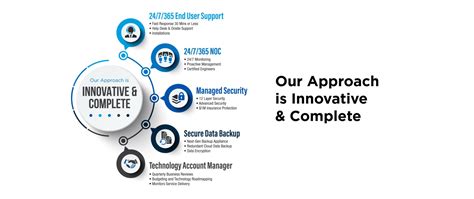 Managed IT Services IT Support Plans Novatech