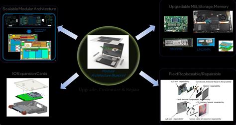 Intel Unveils Groundbreaking Modular Standards For Upgradeable Laptops