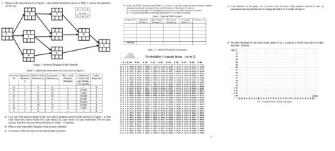Solved Based On The Network Given In Figure And Chegg