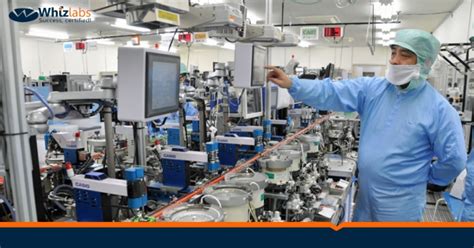 Monitoring And Controlling Whizlabs Blog