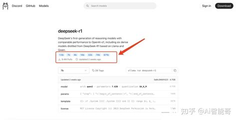 Linux 本地部署 Deepseek R1 大模型！附保姆级教程，真正的国际顶流！ 知乎