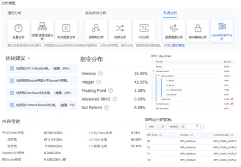 【鲲鹏devkit黑科技揭秘】hpc应用1人天精准调优，综合性能提升24 技术干货 鲲鹏社区