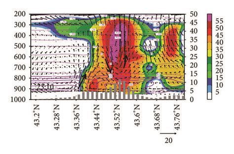 Vertical Latitudinal Cross Sections Of The Convective Cell Causing The Download Scientific