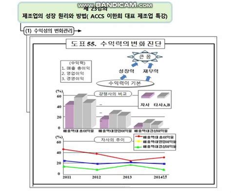 15 기업의 성장 원리 수익성 변화 진단 네이버 블로그
