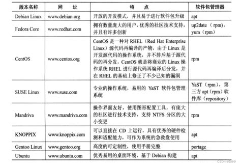 Linux操作系统概述 Csdn博客