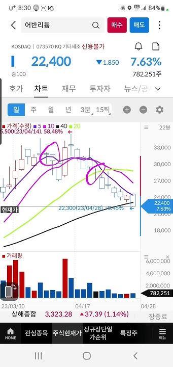 어반리튬목표가 어반리튬분석 어반리튬전망 어반리튬주식 어반리튬주가 어반리튬차트 어반리튬대응 Youtube