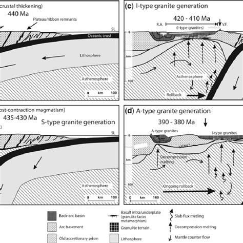 Pdf Repeated S I A Type Granite Trilogy In The Lachlan Orogen And