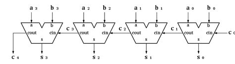 binary addition fsm — days of algo