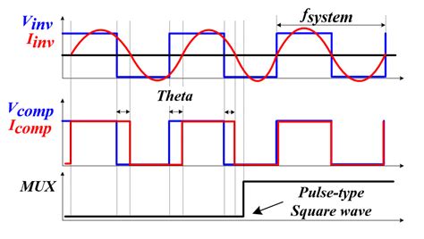 a novel high speed resonant frequency tracking method using transient