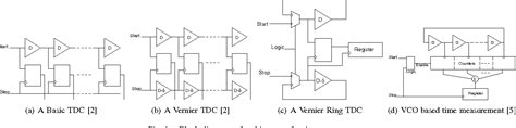 Figure 1 From Multiphase Technique To Speed Up Delay Measurement Via