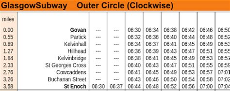 The Railway Data Centre Glasgow Subway Mileage Search