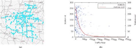 Figure 1 From Multi Graph Spatio Temporal Graph Convolutional Network For Traffic Flow