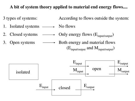 PPT Module 3 Open System Versus Closed System Economics PowerPoint Presentation ID 5880193