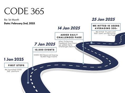 Rohith Juluru On Linkedin Code365 Dsa Coding Nextjs