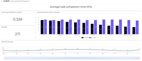 10 Administrative Kpis For Admin Department Performance Ai For Data Analysis Ajelix