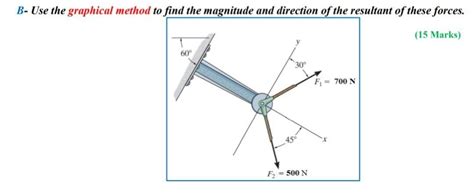 Solved B Use The Graphical Method To Find The Magnitude And Chegg