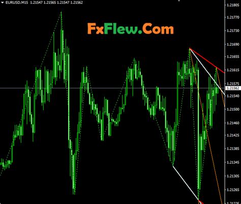 Zig Zag Corridor Mt Forex Indicator Forex Indicators And EAs Forex Strategies News Systems